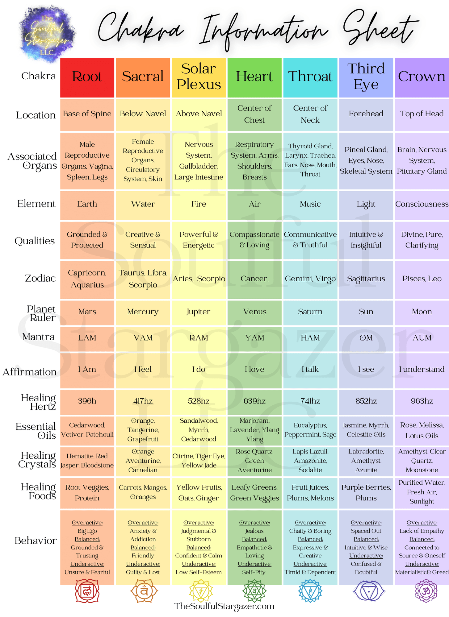 The History Behind: Chakras | The Soulful Stargazer LLC